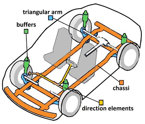 Beam Model Adapted From Download Scientific Diagram