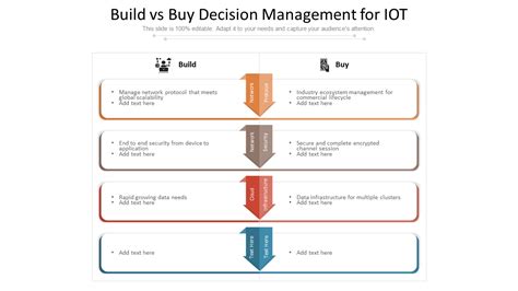 How To Use Our Top 10 Build Vs Buy Templates To Decide
