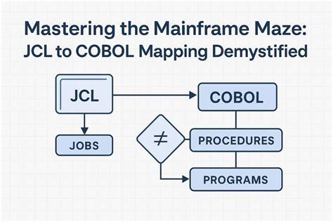 How To Map Jcl To Cobol And Why It Matters In Com Data Systems