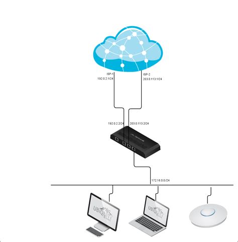 edgerouter 정책기반 wan 로드밸런싱과 라우팅 — buffeng docs documentation