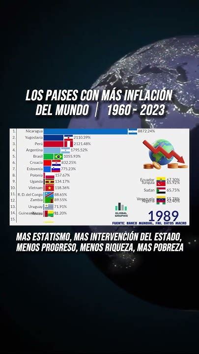 Los Países Con Más Inflación Del Mundo 1960 2023 Peru Noticias