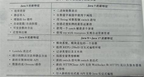 Java语言程序设计课后总结java程序设计总结 Csdn博客