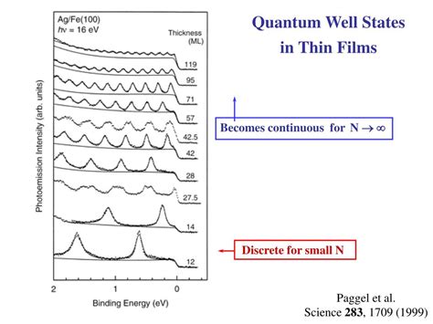 Ppt Quantum Confinement Examples Powerpoint Presentation Free