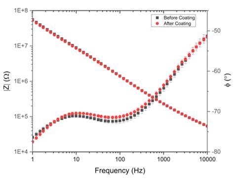 Tools For Surface Treatment Of Silicon Planar Intracortical Microelectrodes