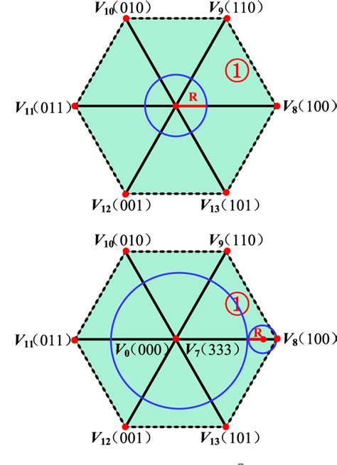 Figure 9 From An Improved Model Predictive Torque Control For Pmsm Drives Based On Discrete