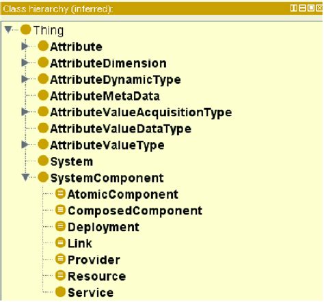3 Generic System Ontology Inferred Class Hierarchy Download