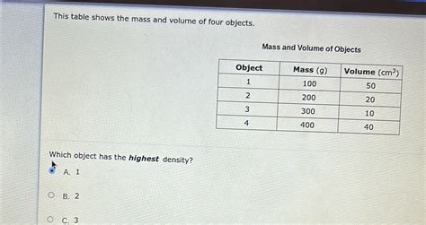 This Table Shows The Mass And Volume Of Four Objects Mass And Volume