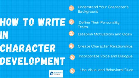 Spongebob Writing Essay 6 Best Hacks