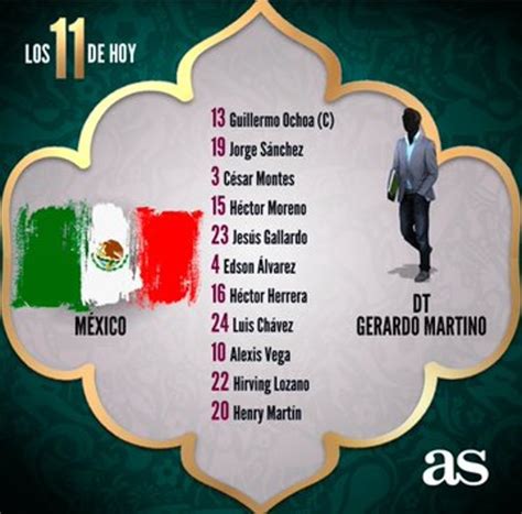 México Polonia 0 0 Resumen Resultado Y Reacciones As México