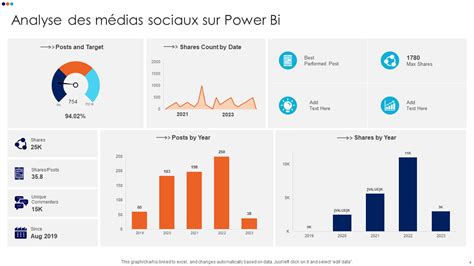 Top 10 Des Modèles De Tableaux De Bord Power Bi Avec Des Exemples Et