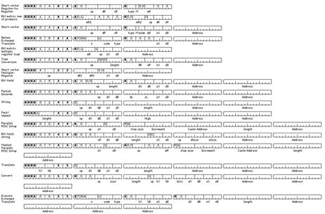 Character Packed Decimal And Related Instructions