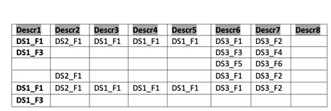 SQL Reporting For A Newbie R SQL