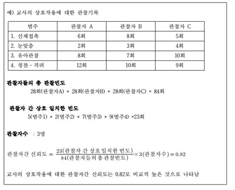 아동복지과 유아교육 심리학 필수 아동관찰 및 행동연구 요약 6 아동관찰 및 행동연구 방법의 이해 4
