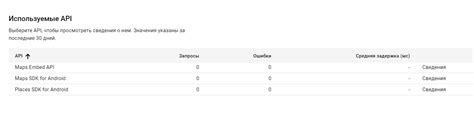Android Google Maps API Authorization Failure Stack Overflow