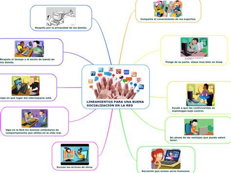 LINEAMIENTOS PARA UNA BUENA SOCIALIZACIÓN Mind Map