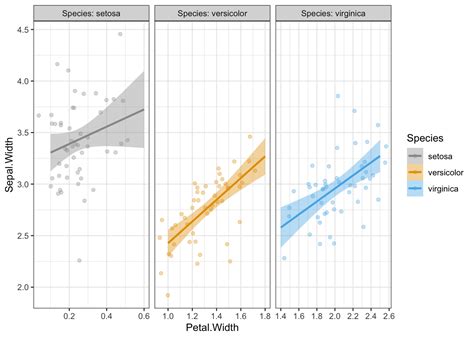 Labeling Facets In Ggplot2 Matthew J Kmiecik Phd
