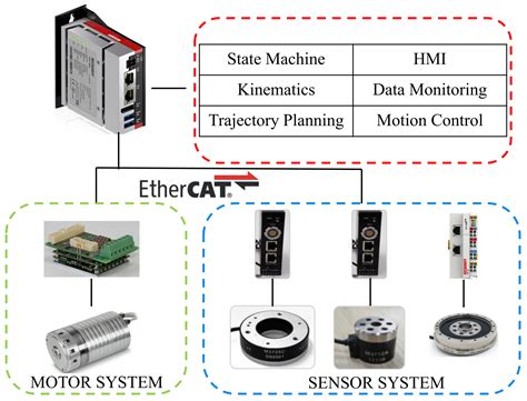 A Human Like Inverse Kinematics Algorithm Of An Upper Limb Rehabilitation Exoskeleton