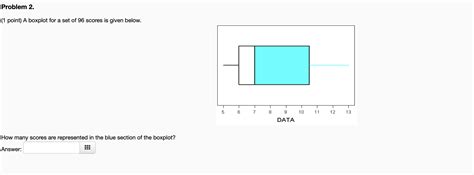 Solved Problem Point A Boxplot For A Set Of Scores Chegg