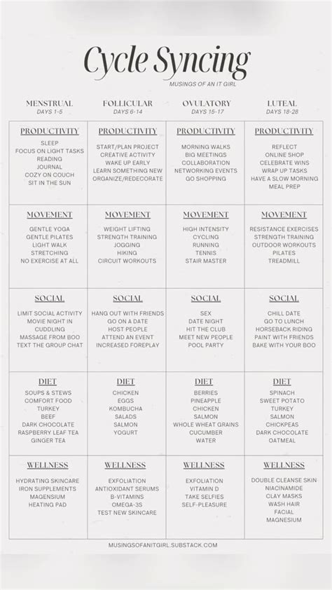 Cycle Syncing Chart For Your Wellness Routine