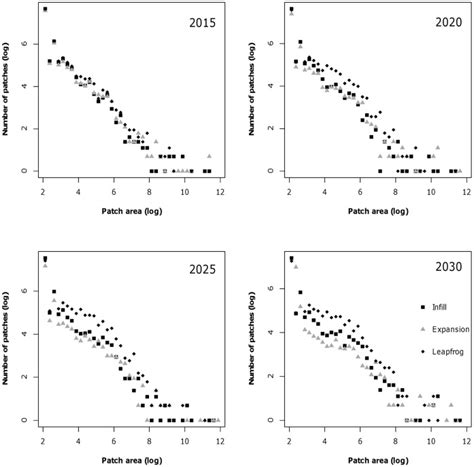 Numbers Were Log Transformed For Better Visual Representation Of The Download Scientific