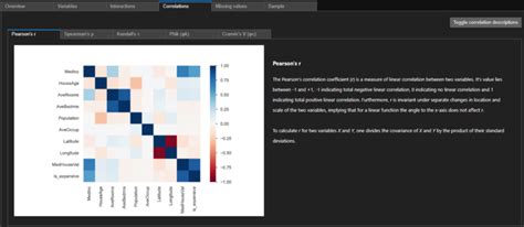 Review Python Libraries To Accelerate Exploratory Data Analysis Eda