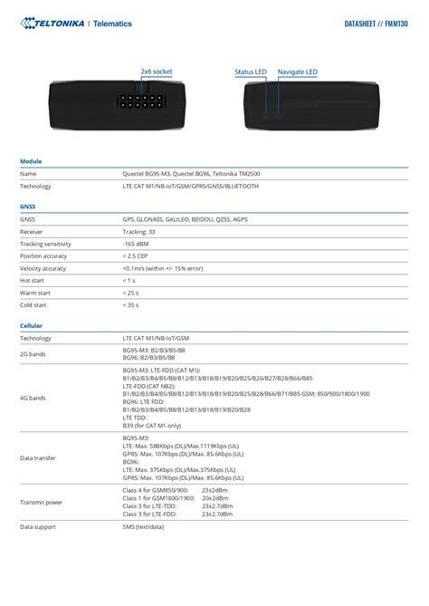 Teltonika Fmm130 Advanced Cat M1gsmgnssble Terminal With Internal