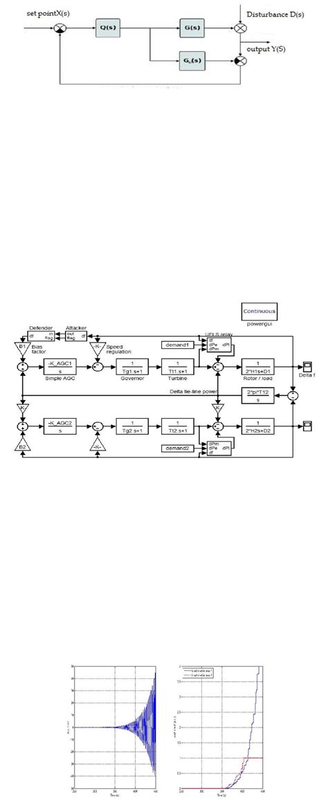 internal model control imc structure the diagrammatic representation