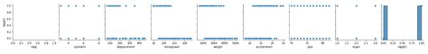 Python Why Seaborn S Pairplot Does Not Plot The First Plot Stack Overflow