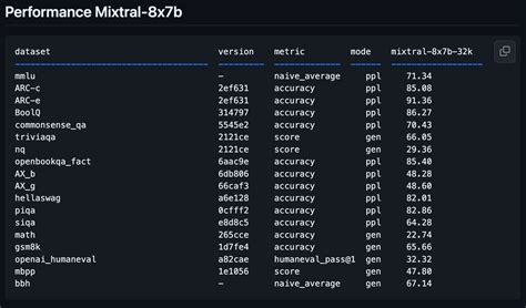 Mixtral X B Compact Version Of Gpt Built By Mistral Ai