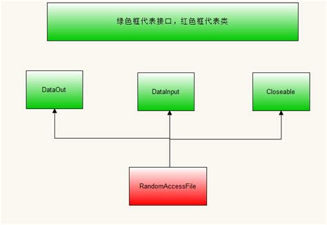 Java Io继承图 Csdn博客 Java Io继承图 Csdn博客