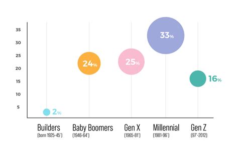 How To Use Excel For Business Analysis And Data Tracking