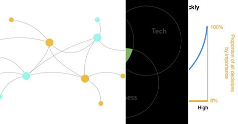 list guia de trabalho curated by fred de c silva medium