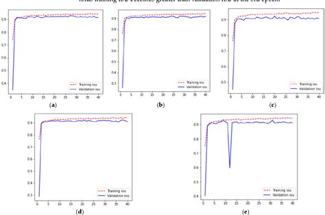 Figure 1 From A Convolutional Neural Network Architecture For