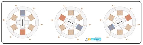 Control Stepper Motor With Raspberry Pi 4 Using Python The Engineering Projects