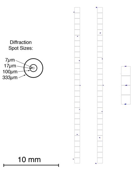 Geometrical Spot Sizes Across The Image Plane With Diffraction Sizes