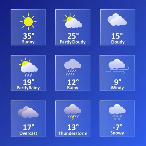 Weather Text Symbols