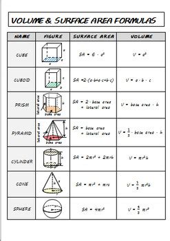 Volume Formula Chart