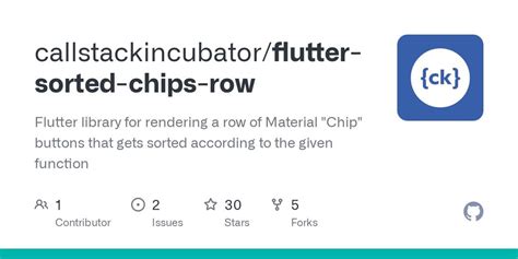 Sortedchipsrow A Flutter Widget Displaying A Row Of Material Chips Sorted According To The