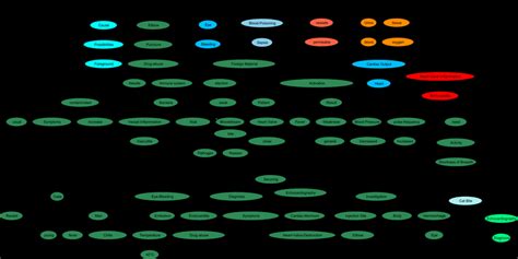 Two Examples Of Propositional Representations Of An Instructional Download Scientific Diagram