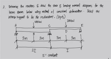 Solved Method Of Consistent Deformation Determine The Chegg