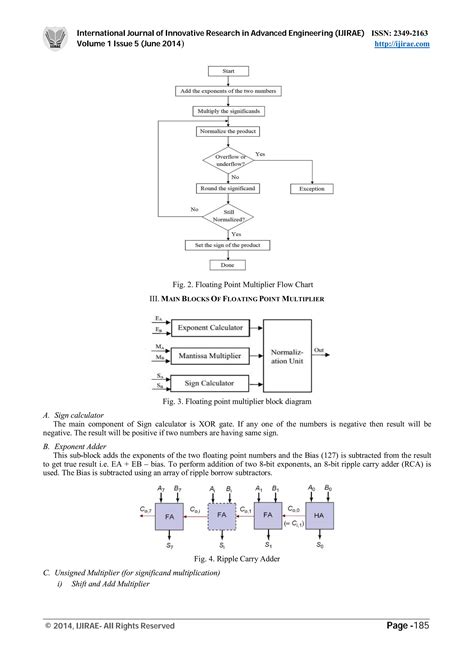 single precision floating point multiplier using shift and add