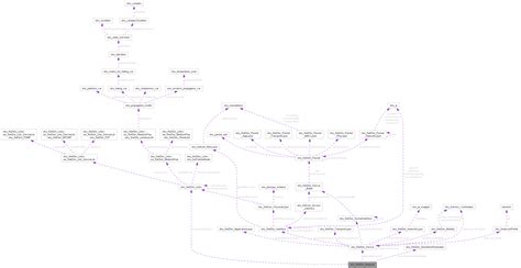 Netsim Source Code Help Strunetsimnetwork Struct Reference