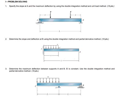 Solved PROBLEM SOLVING Specify The Slope At A And The Chegg