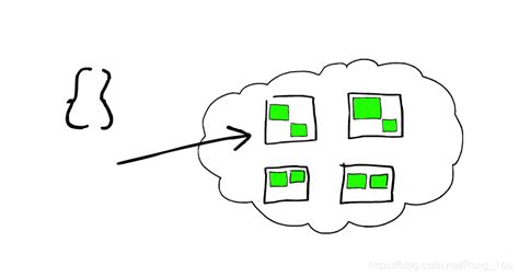 Elasticsearch:图解elasticsearch的搜索过程 Csdn博客 Elasticsearch:图解elasticsearch的搜索过程 Csdn博客