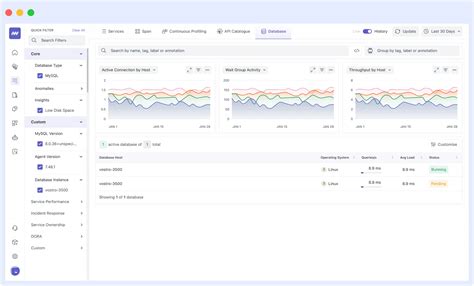 14 Common Application Performance Issues And How To Fix Them