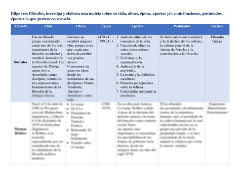 SOLUTION Matriz Sobre 3 Filosofos Studypool