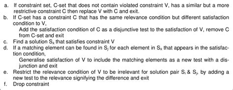 Algorithm For Generalising Or Specialising Violated Constraints Download Scientific Diagram