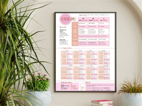Le Futur Simple Classroom Poster Teaching Resources