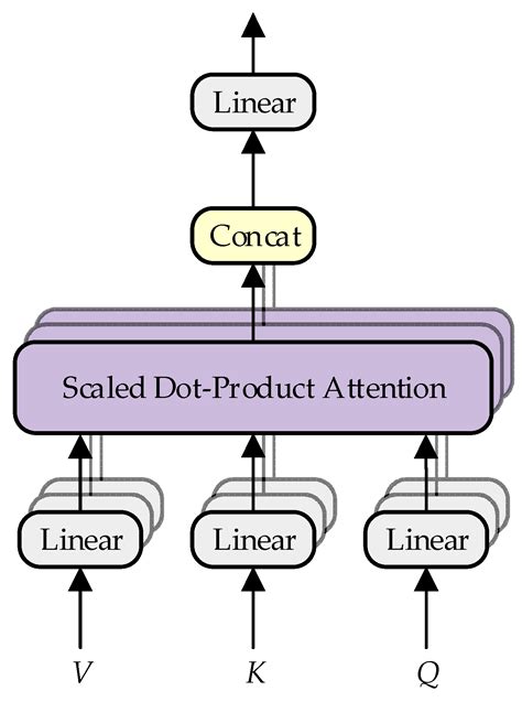 A Fault Prediction Method For Cnc Machine Tools Based On Se Resnet