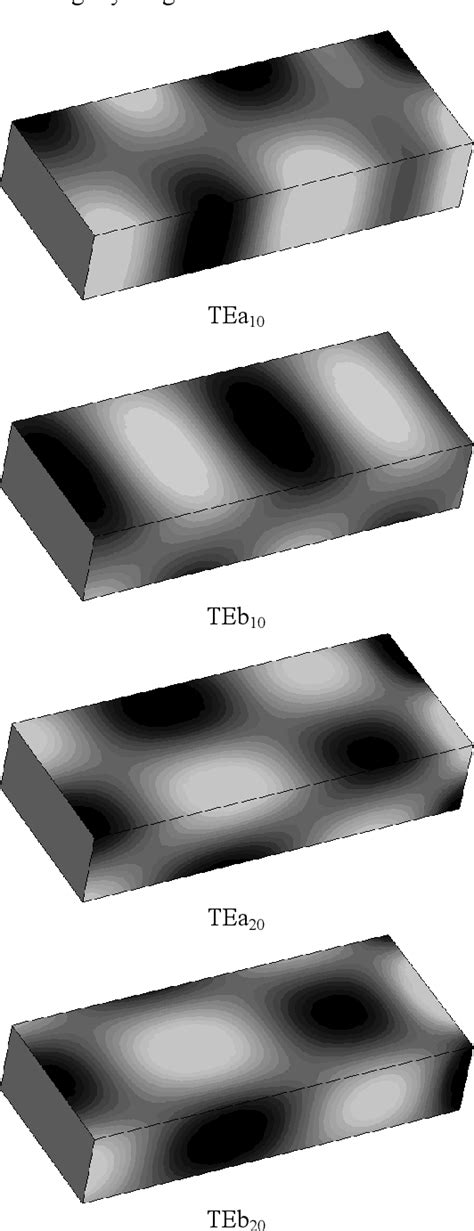 Figure 1 From Analysis Of Modes In Rectangular Waveguide Noncontacting Shorting Plunger
